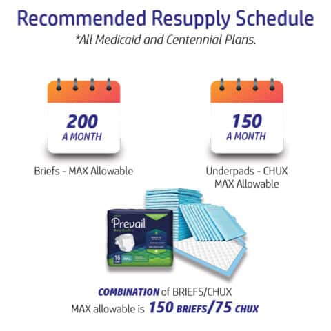 Patient Resupply Incontinence and Urology | HME Specialists