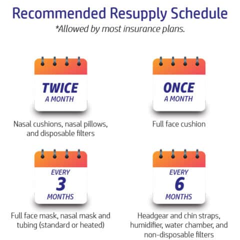 CPAP Resupply | HME Specialists